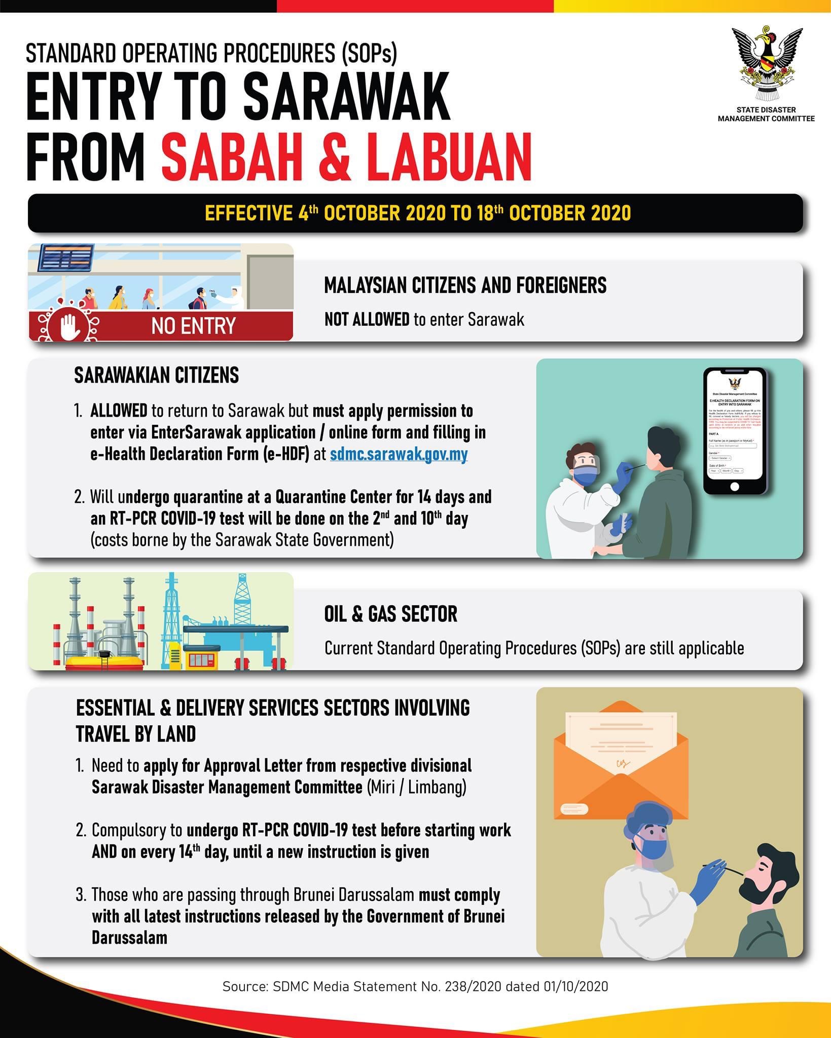 Latest SOP as at 1.10.2020 | Lions Clubs International District 308-A2